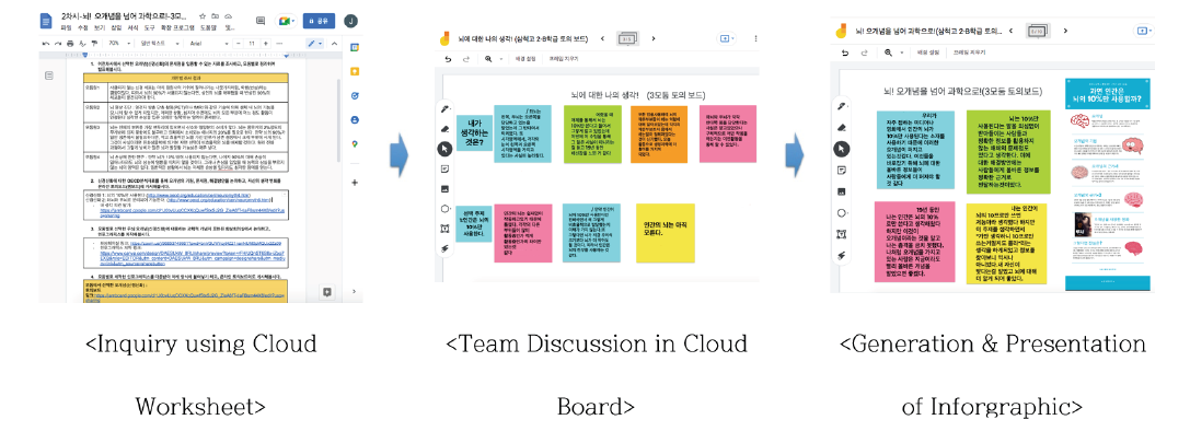 Brain, Digital, & Learning – bdl